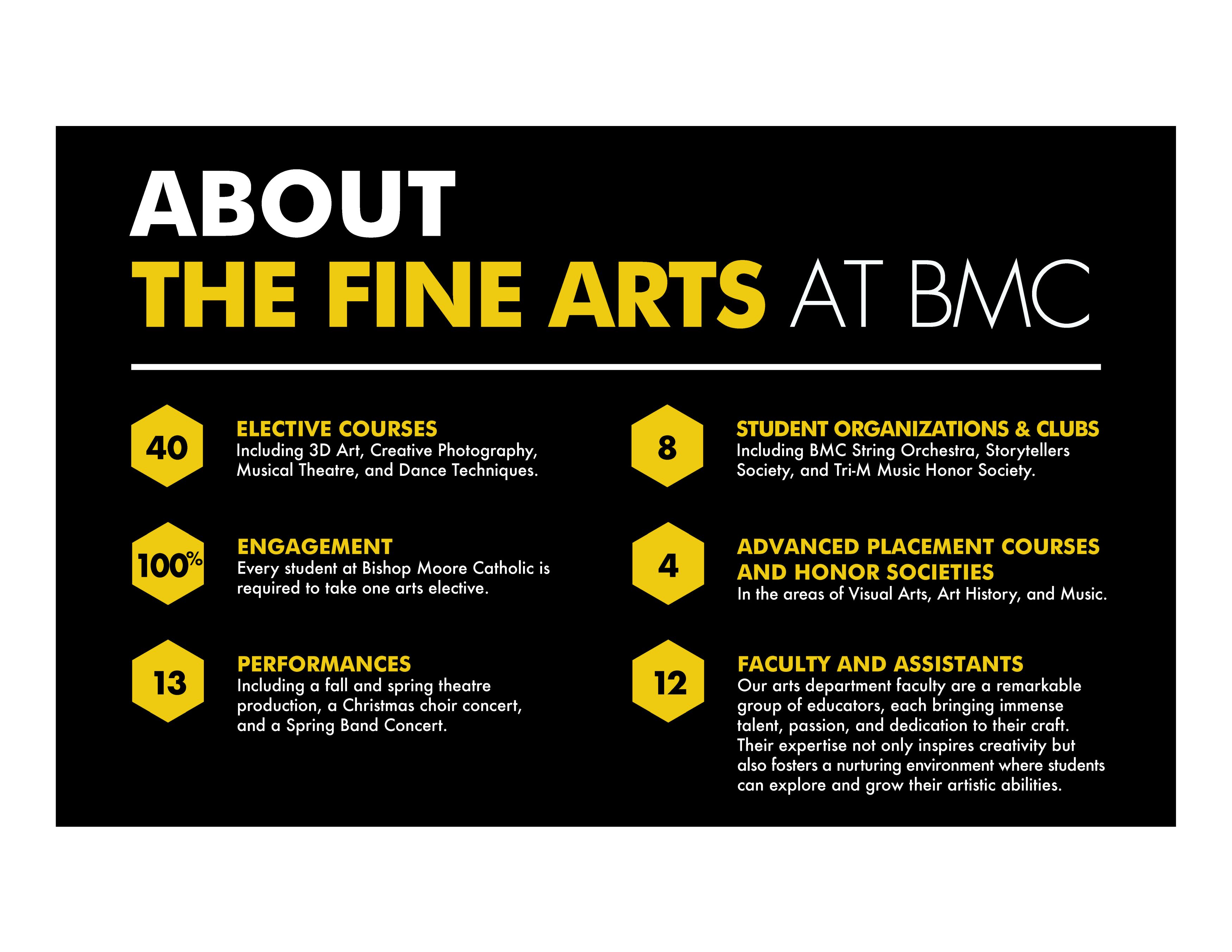 BMC Partners in the Arts - Bishop Moore Catholic